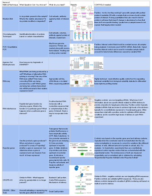 Final Cheat Sheets - Mehta - Name of Method/Technique What Question Can ...