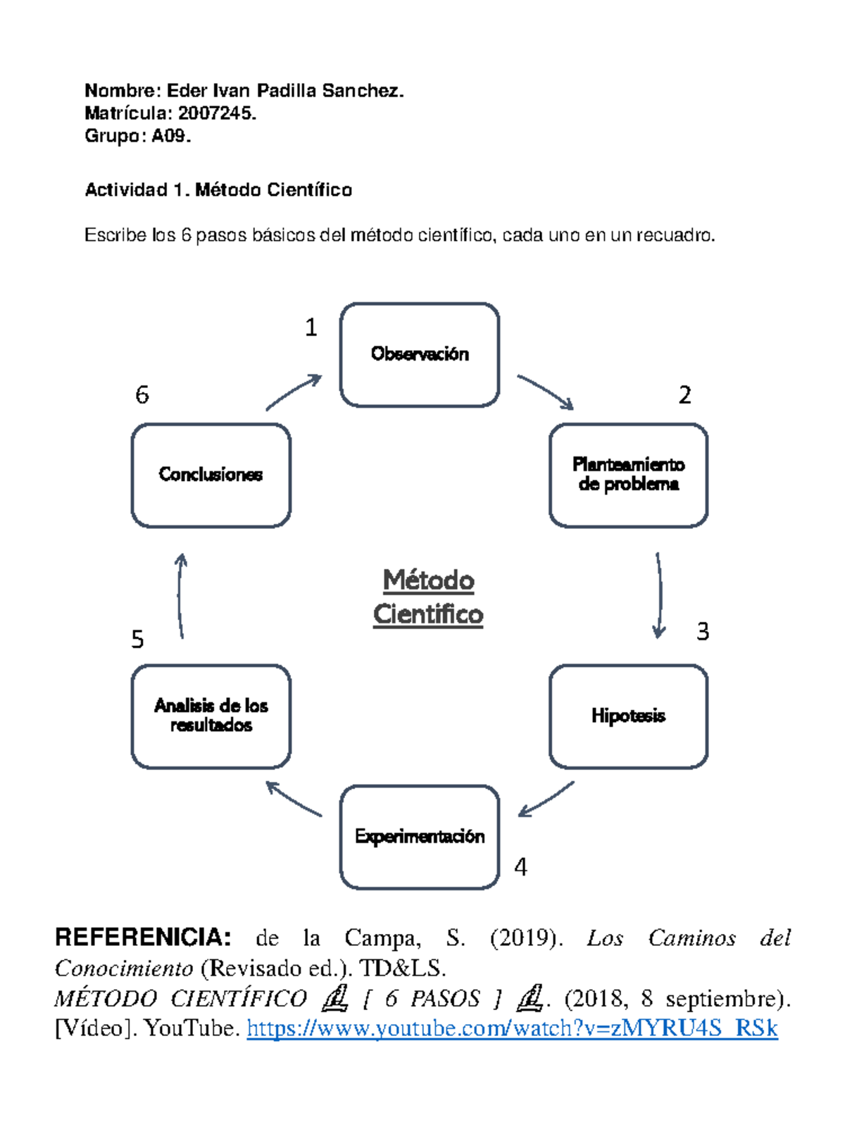 Ejercicio Método Científico - Actividad 1. Método Científico Escribe ...