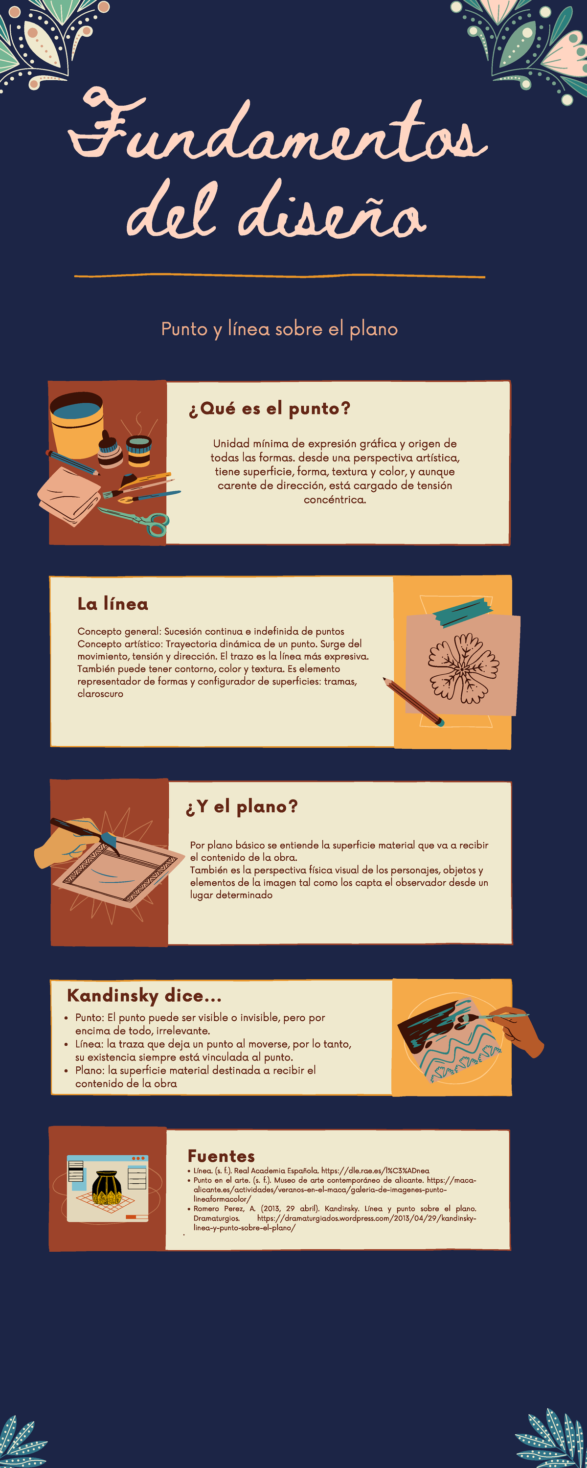 Fundamentos - Definicion de linea,plano y punto - Concepto general ...