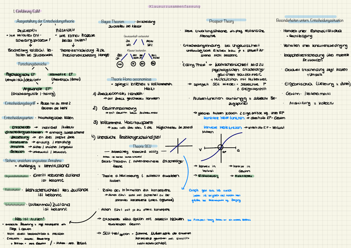 Zusammenfassung EoM - Klausurzusammenfassung Einführung EoM ...