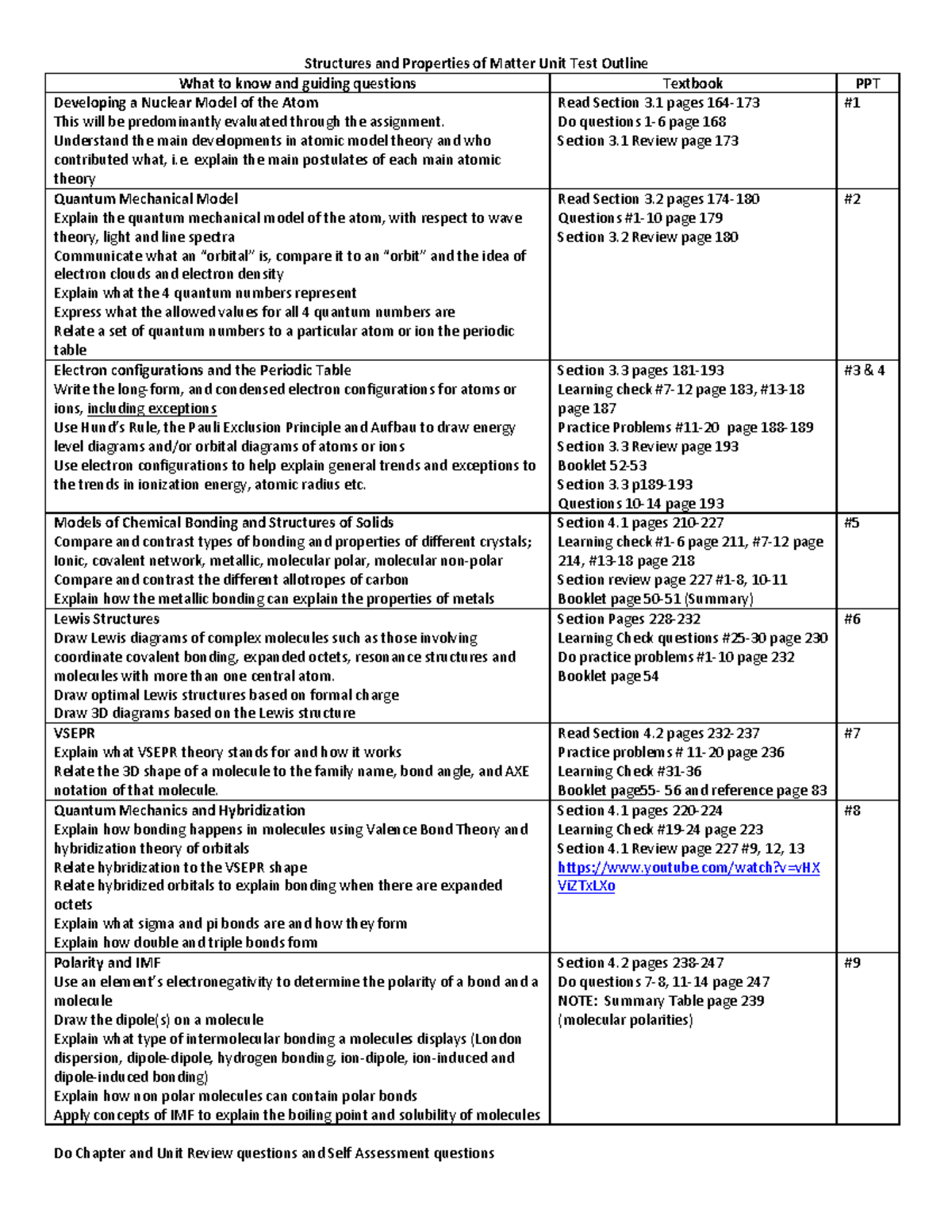 Structure & Properties of Matter Test Outline - Structures and ...