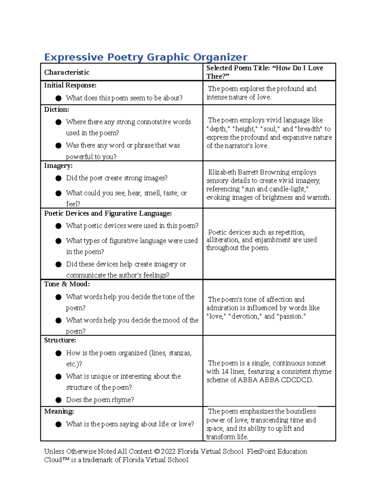 Copy of 1.02 Expressive Poetry Graphic Organizer - Expressive Poetry ...