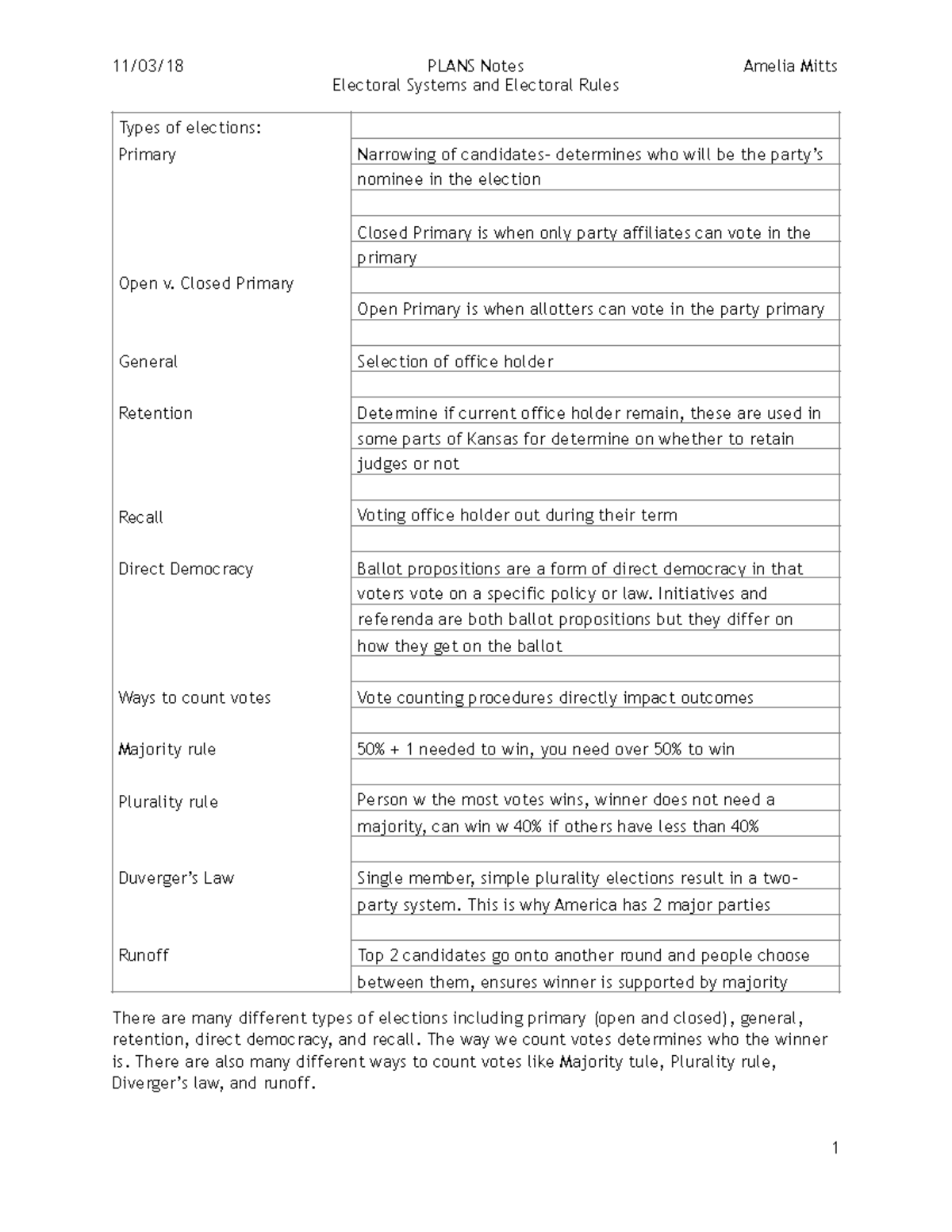 My class notes for American Government - 11/03/18 PLANS Notes Electoral ...