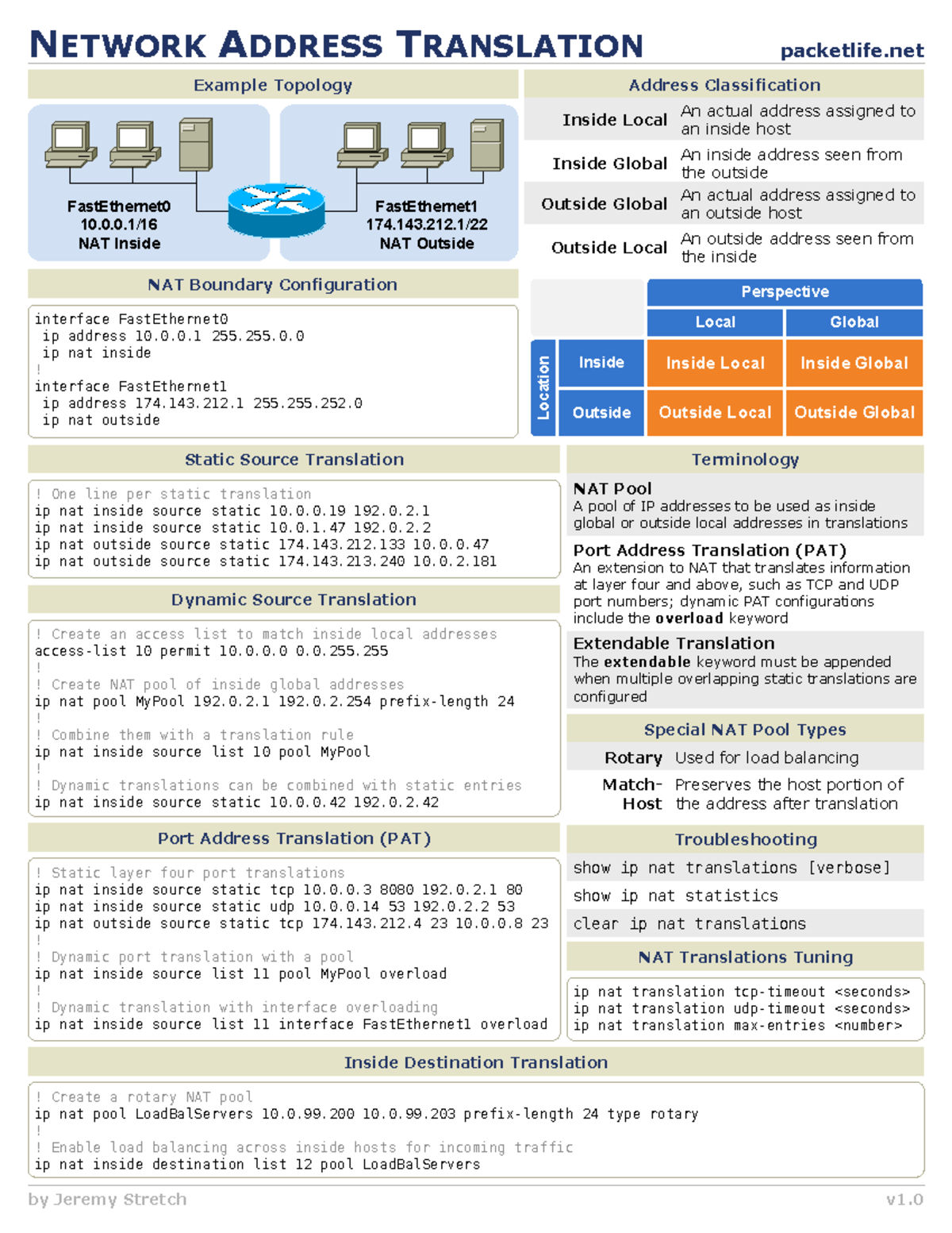 1.1 NAT - TUTORIAL FOR NAT - packetlife by Jeremy Stretch v1. NETWORK ...