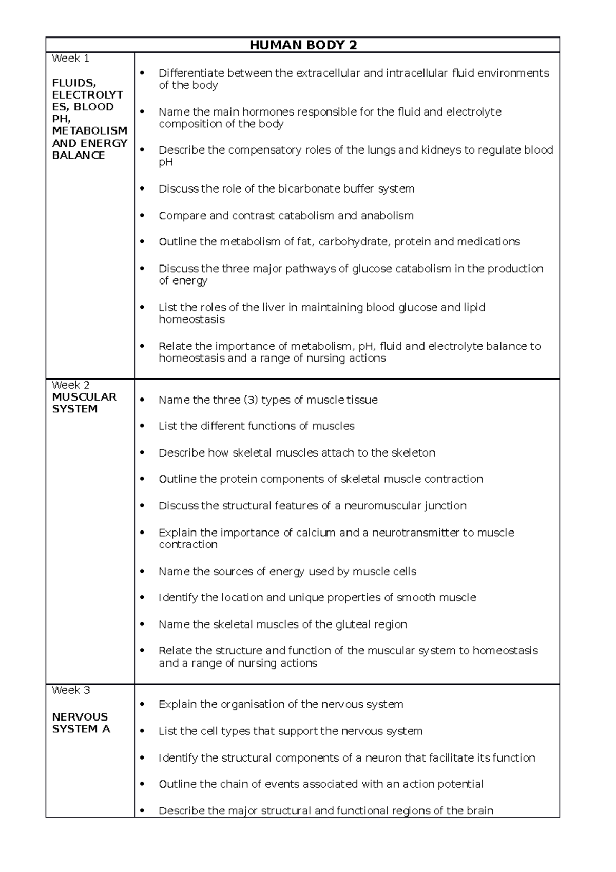 HB2 Course Outline Study Guide - HUMAN BODY 2 Week 1 FLUIDS, ELECTROLYT ...