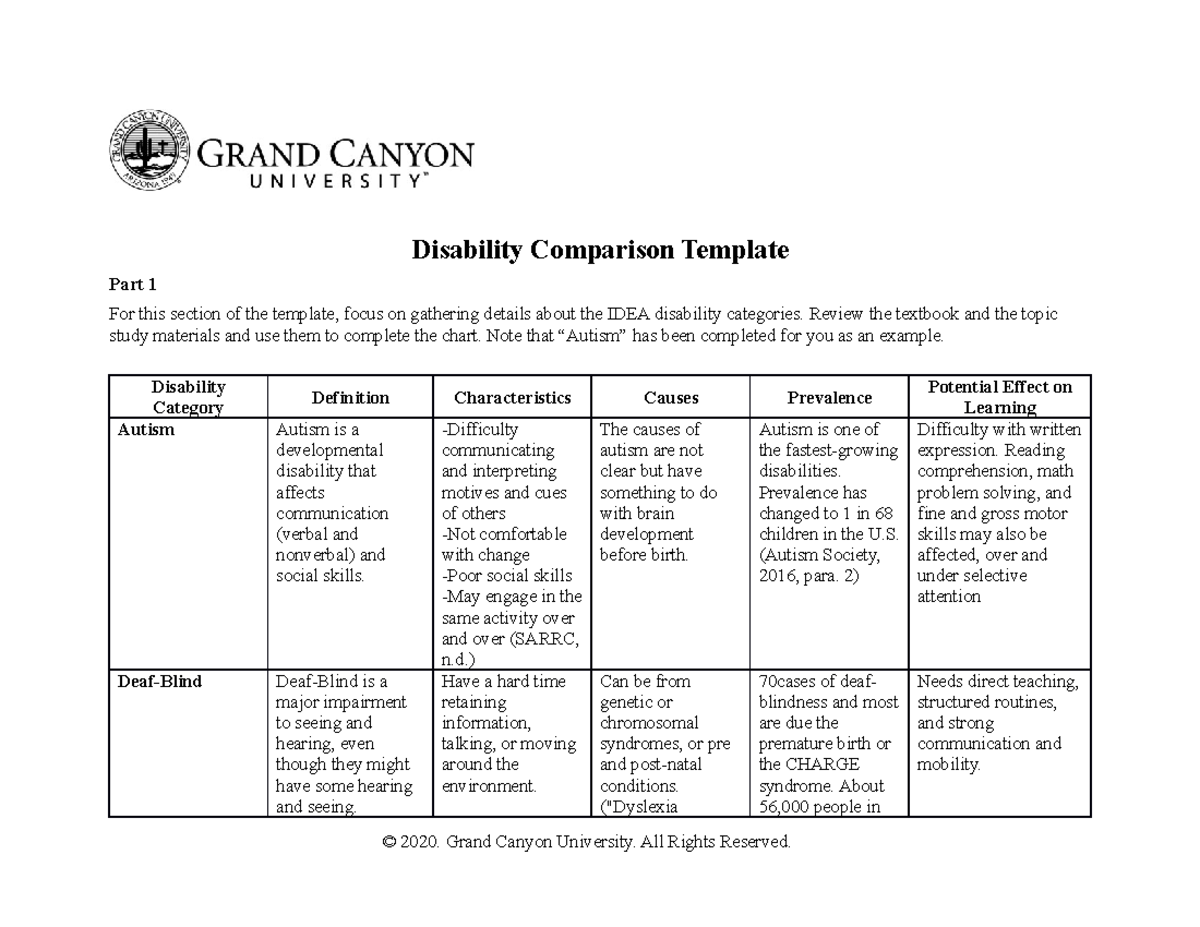 SPD 500 RS Disability Comparison Template - Disability Comparison ...