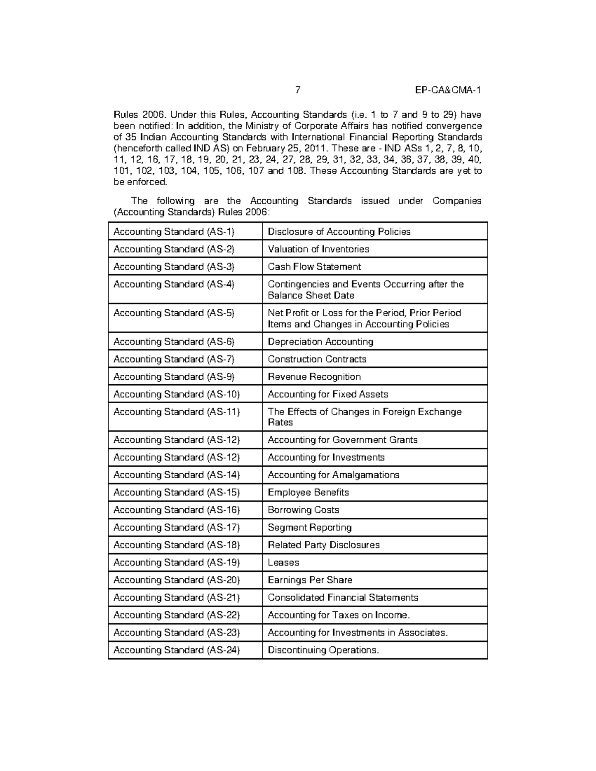 Accounting-10 - N/A - 7 EP-CA&CMA- Rules 2006. Under this Rules ...