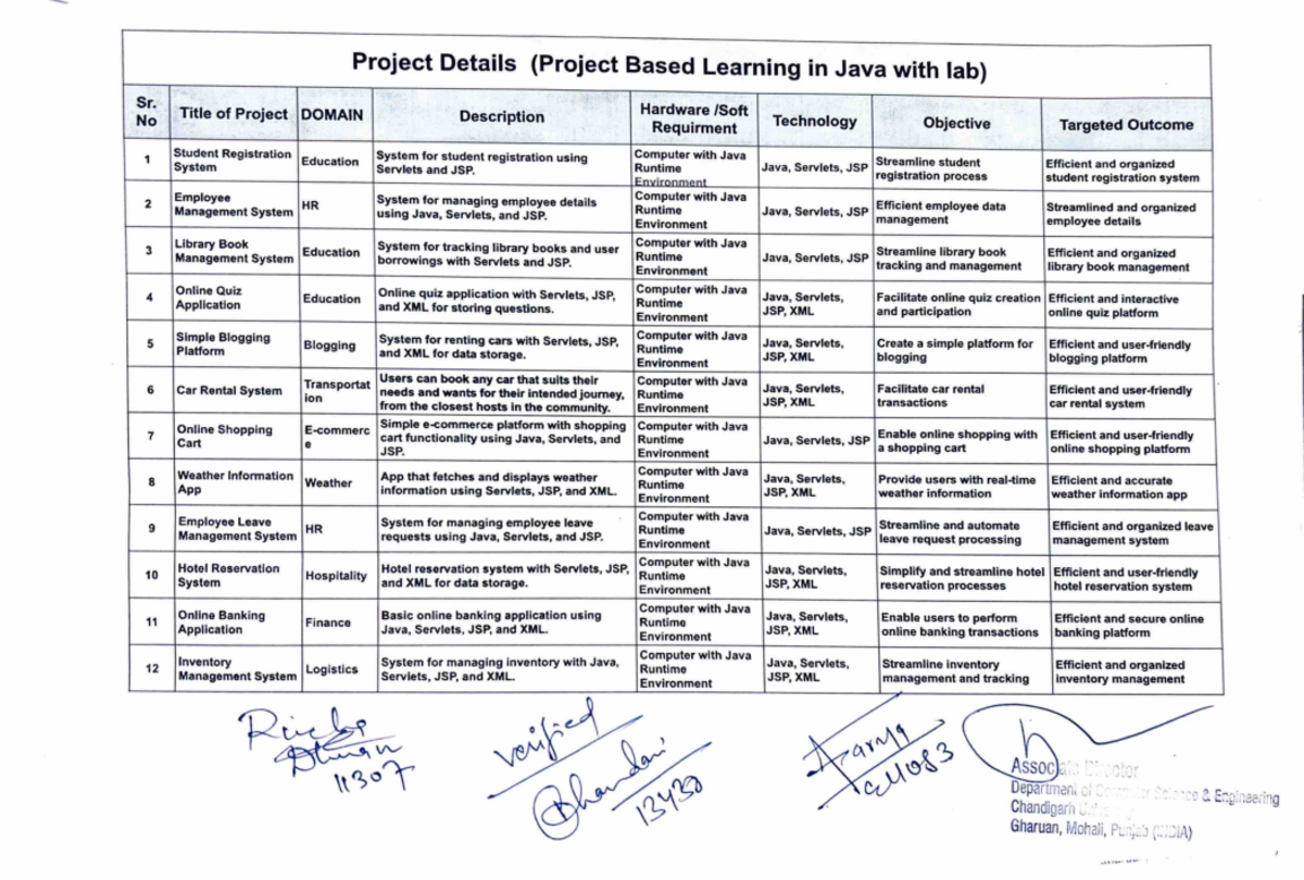2024 Mini Project List signed documents - Project Details (Project ...