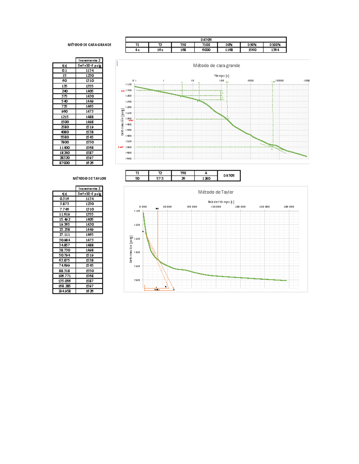 Ensayo DE Consolidacion. ASTM D2435. Steven Obregon - T1 T2 T50 T100 D0 ...