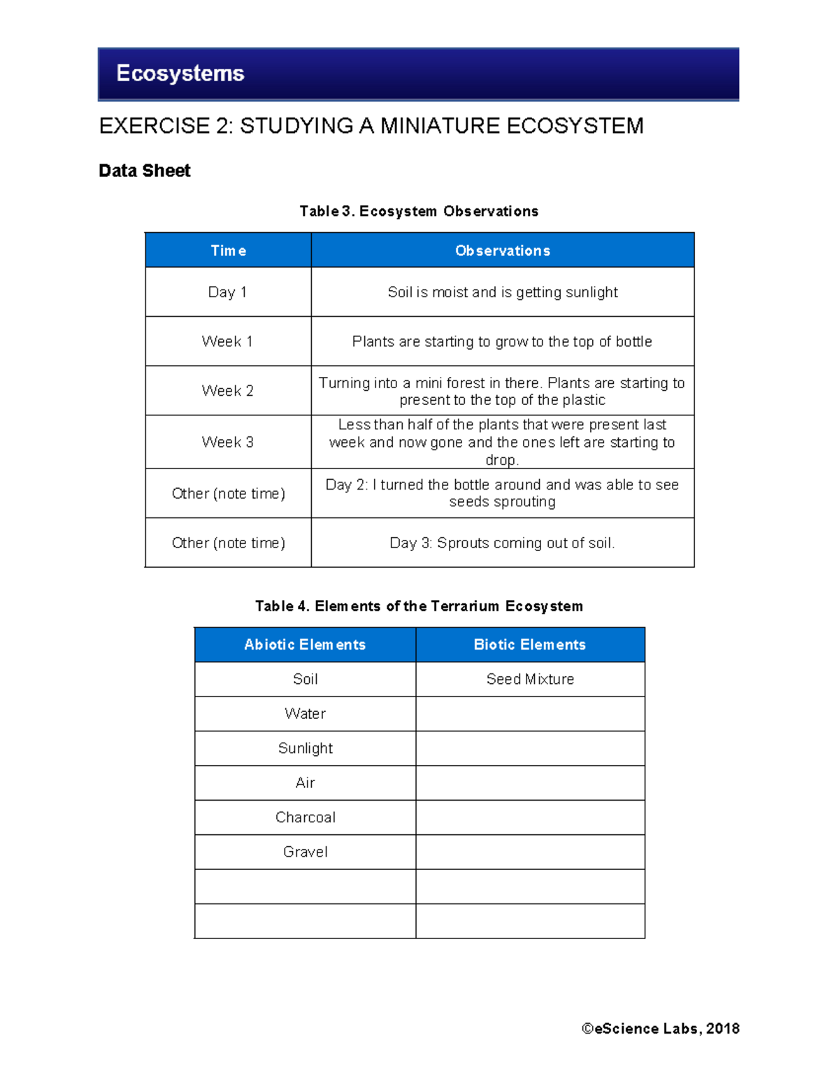 Lab 3-2 Q LAB DONE - lab work - Ecosystems EXERCISE 2: STUDYING A ...