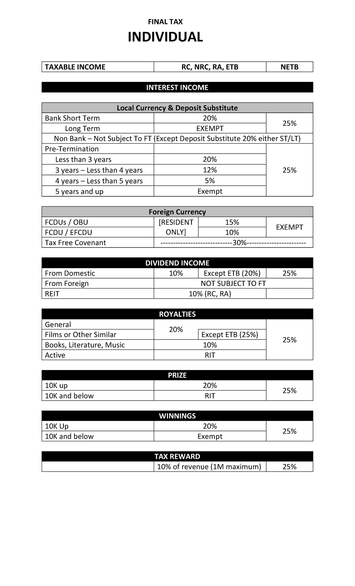 Income-TAX- Reviewer - Tax Revuewer - FINAL TAX INDIVIDUAL TAXABLE ...