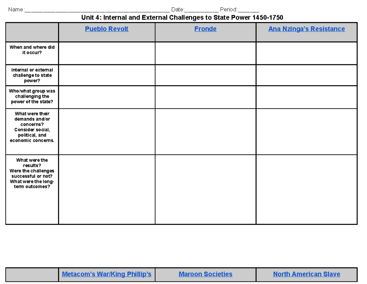 Chart for the information document - Name