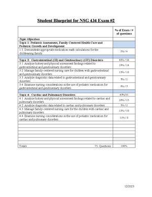 Exam #4 Blueprint - notes - Student Blueprint for NSG-322 Exam % of ...