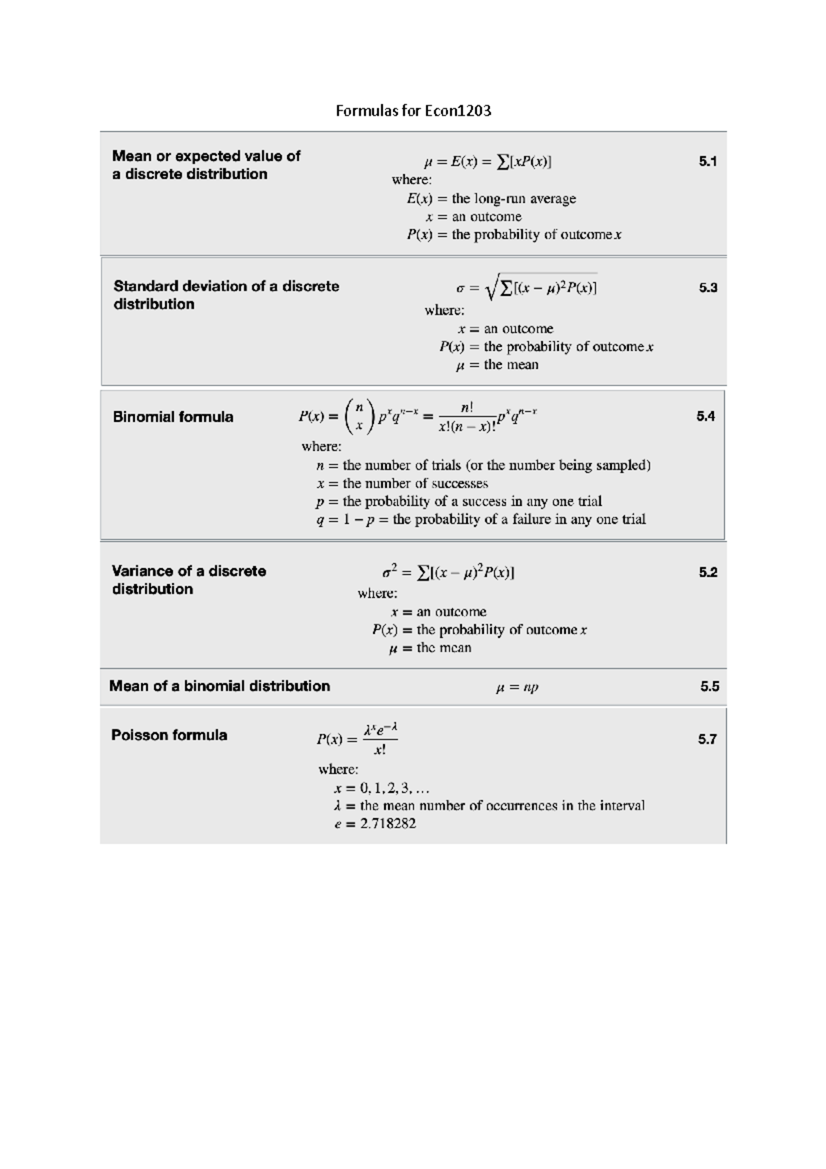 Formulas for Econ1203 - ECON1203 - Formulas for Econ - Studocu