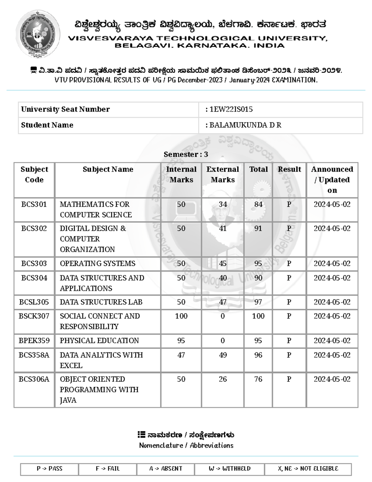 VTU Result 2024 - .ಾ. ಪದ / ಾತೂೕತರ ಪದ ಪೕಯ ಾಮಕ ಫಾಂಶ ಂಬ-೨೦೨೩ / ಜನವ-೨೦೨೪ ...