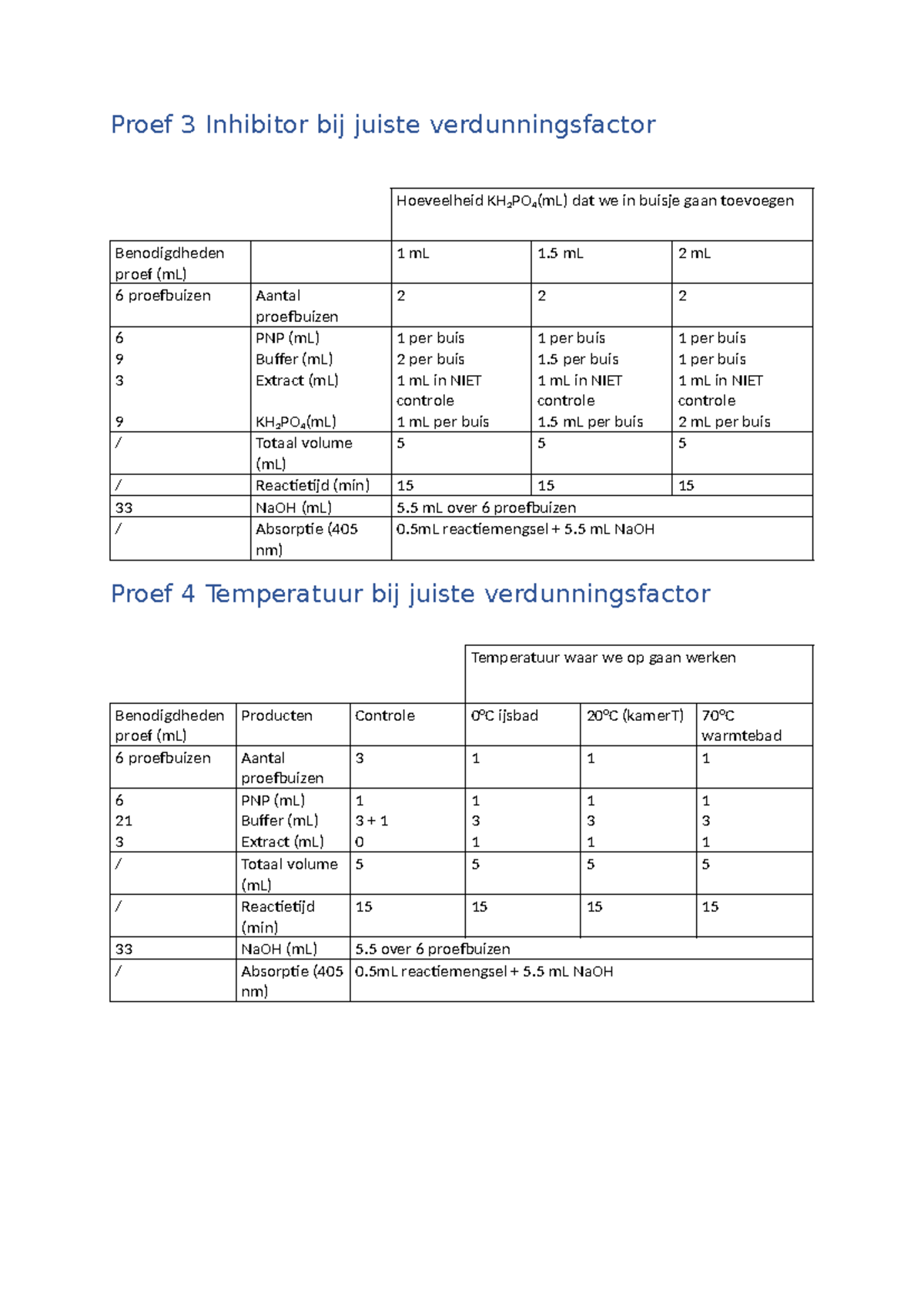 Pipetteerschema proef 3 en 4 - Proef 3 Inhibitor bij juiste ...