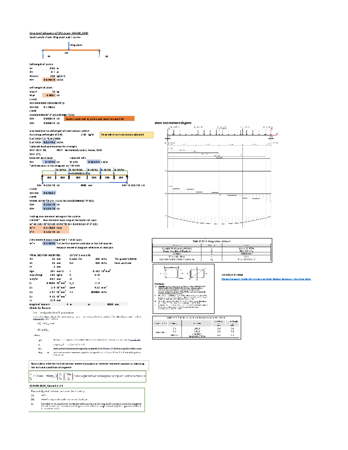 SHS BEAM Check - This contains part of assignment of structural ...
