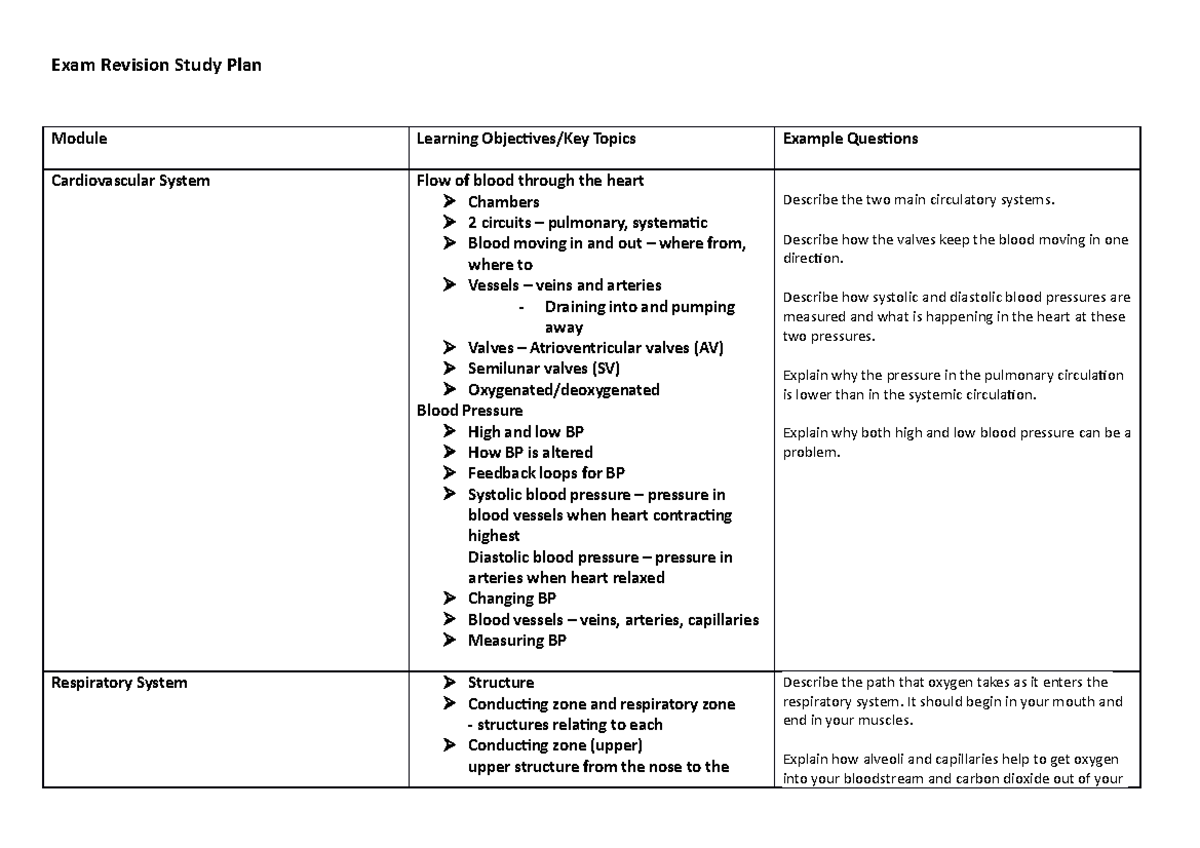Exam Revision Study Plan - Exam Revision Study Plan Module Learning ...