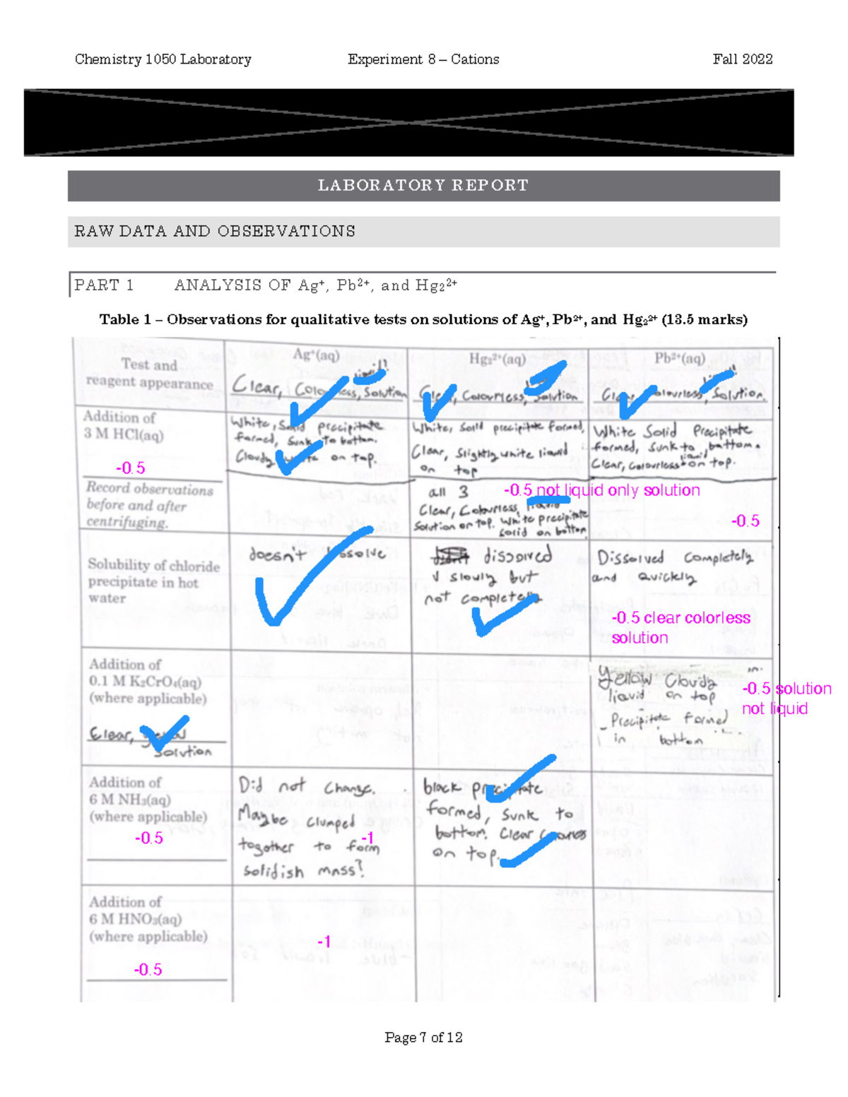 1050 lab report 8 - LABORATORY REPORT RAW DATA AND OBSERVATIONS PART 1 ...