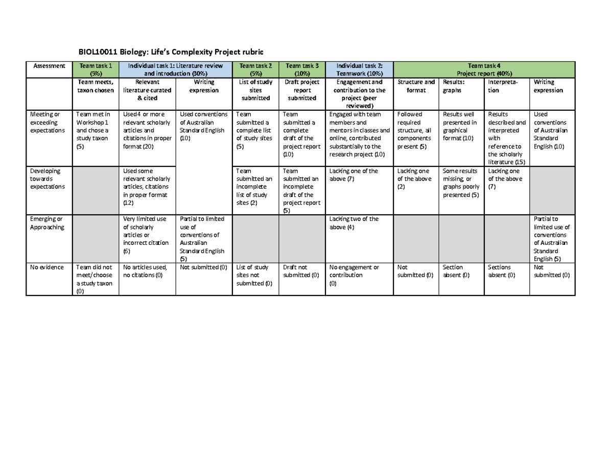 Project assessment rubric - BIOL10011 Biology: Life’s Complexity ...