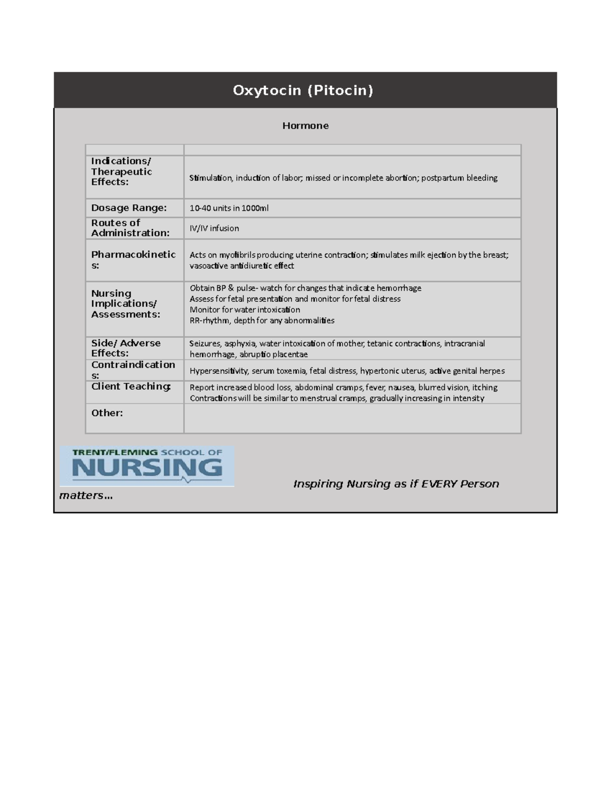 Lab #4 MH SIM drug cards - Oxytocin (Pitocin) Hormone Indications ...