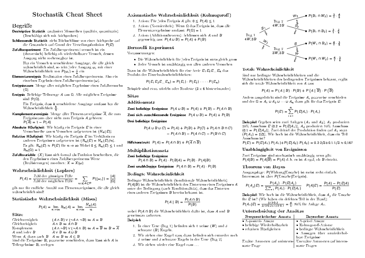 Summary Analysisundstochastik Stochastik Cheat Sheet Axiomatische