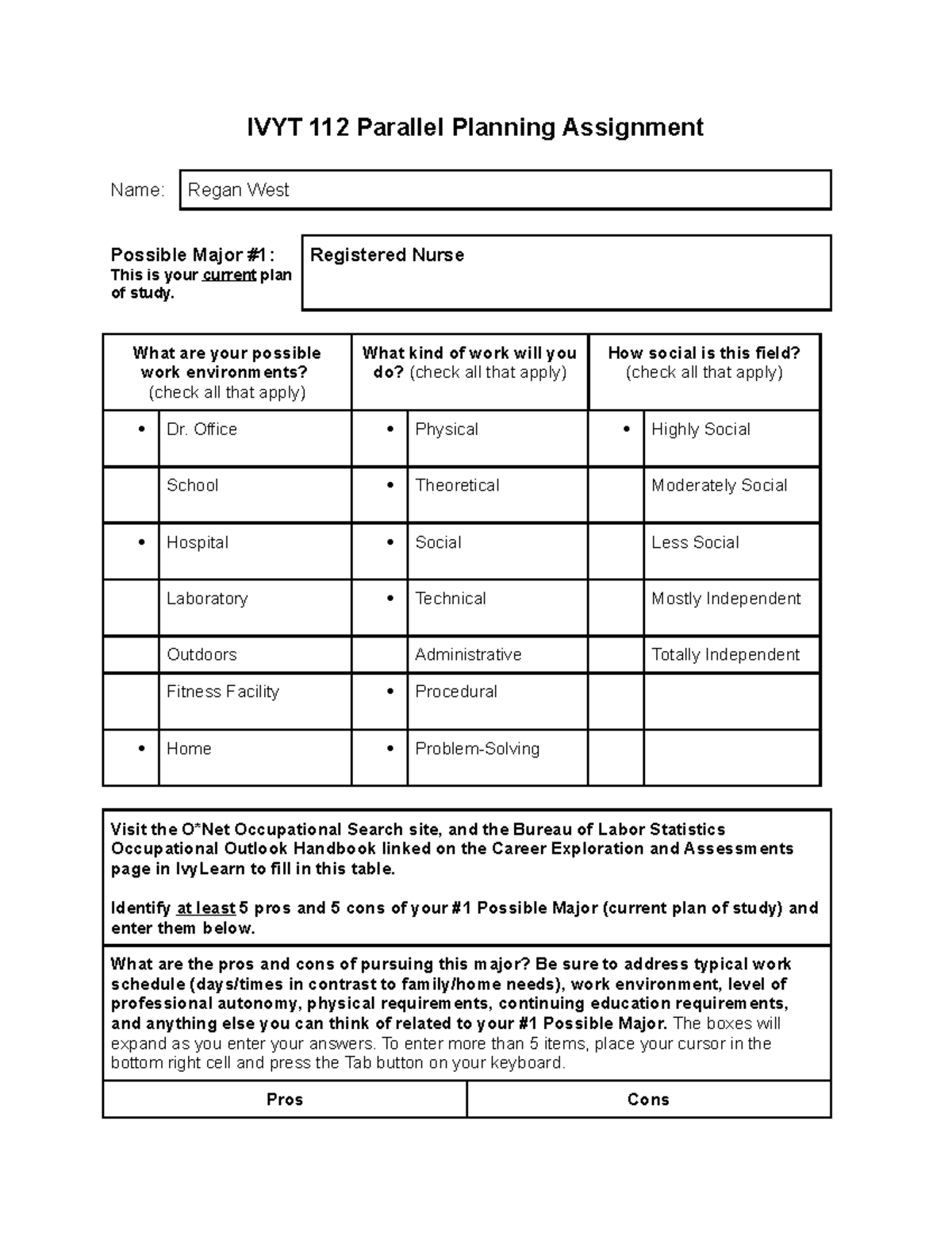 IVYT 112 Parallel Planning Assign, Regan West - IVYT 112 Parallel ...