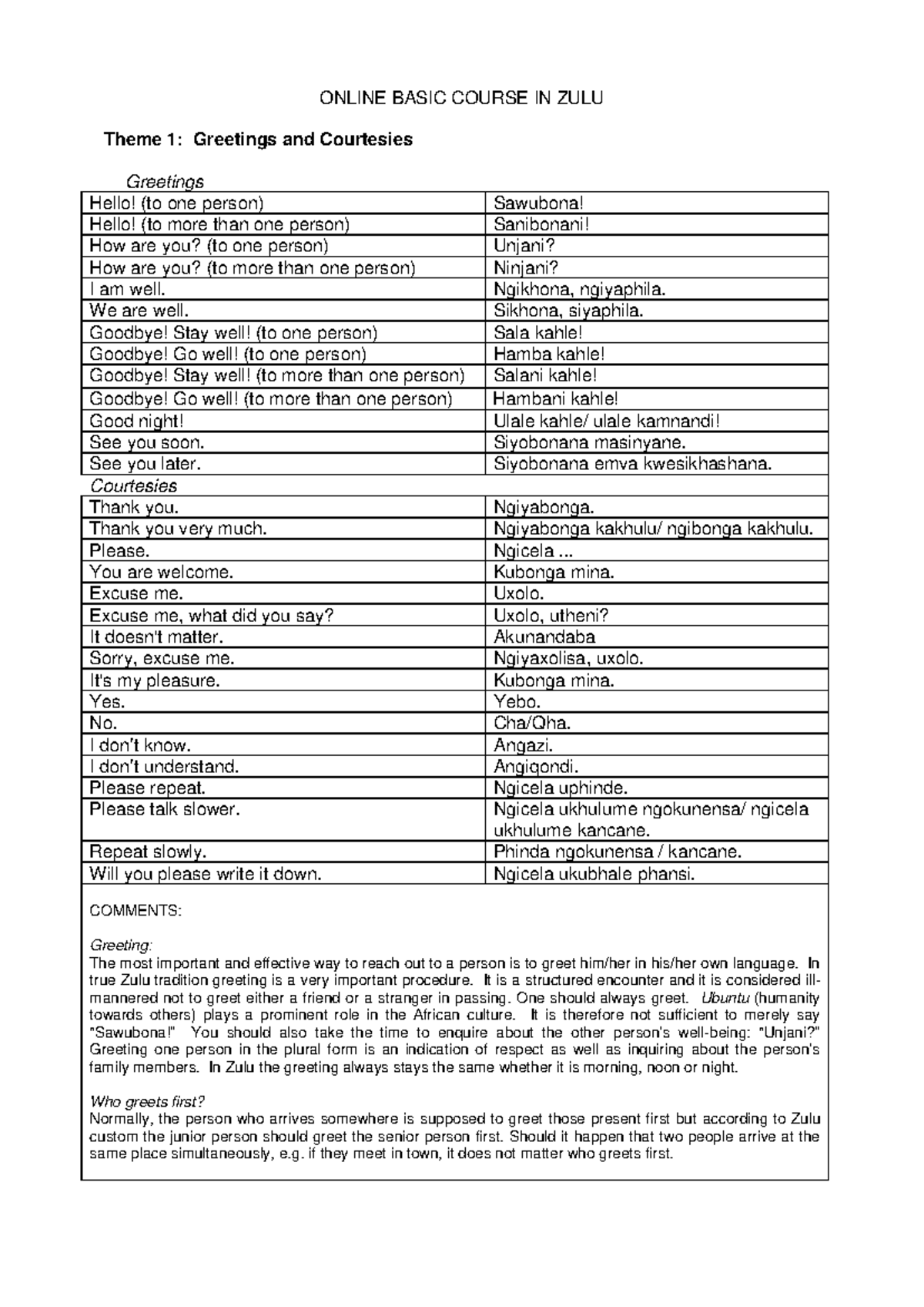 Learn online Zulu - Theme 1 - ONLINE BASIC COURSE IN ZULU Theme 1 ...
