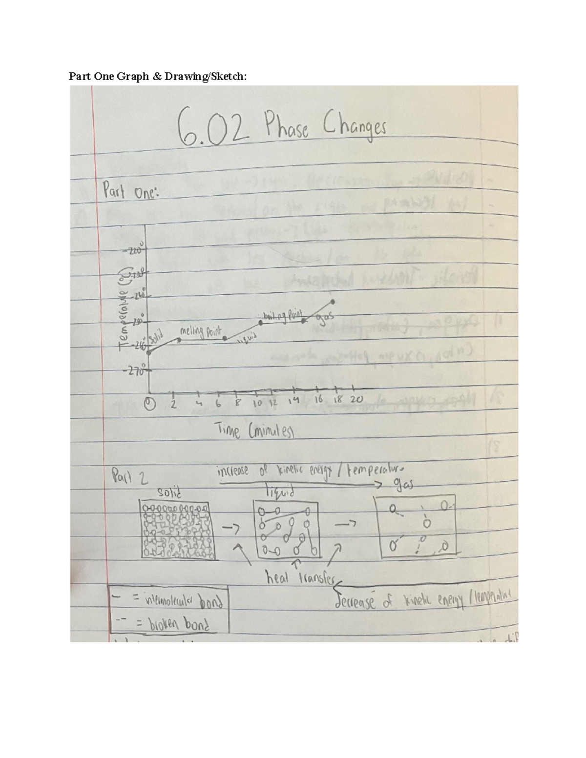 6.02 Phase Changes - Chemistry Virtual Lab - Part One Graph & Drawing ...