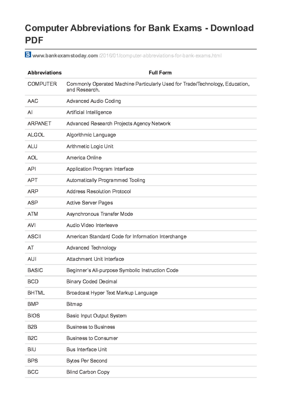 Computer Abbreviations for Bank Exams - Download PDF - Computer ...