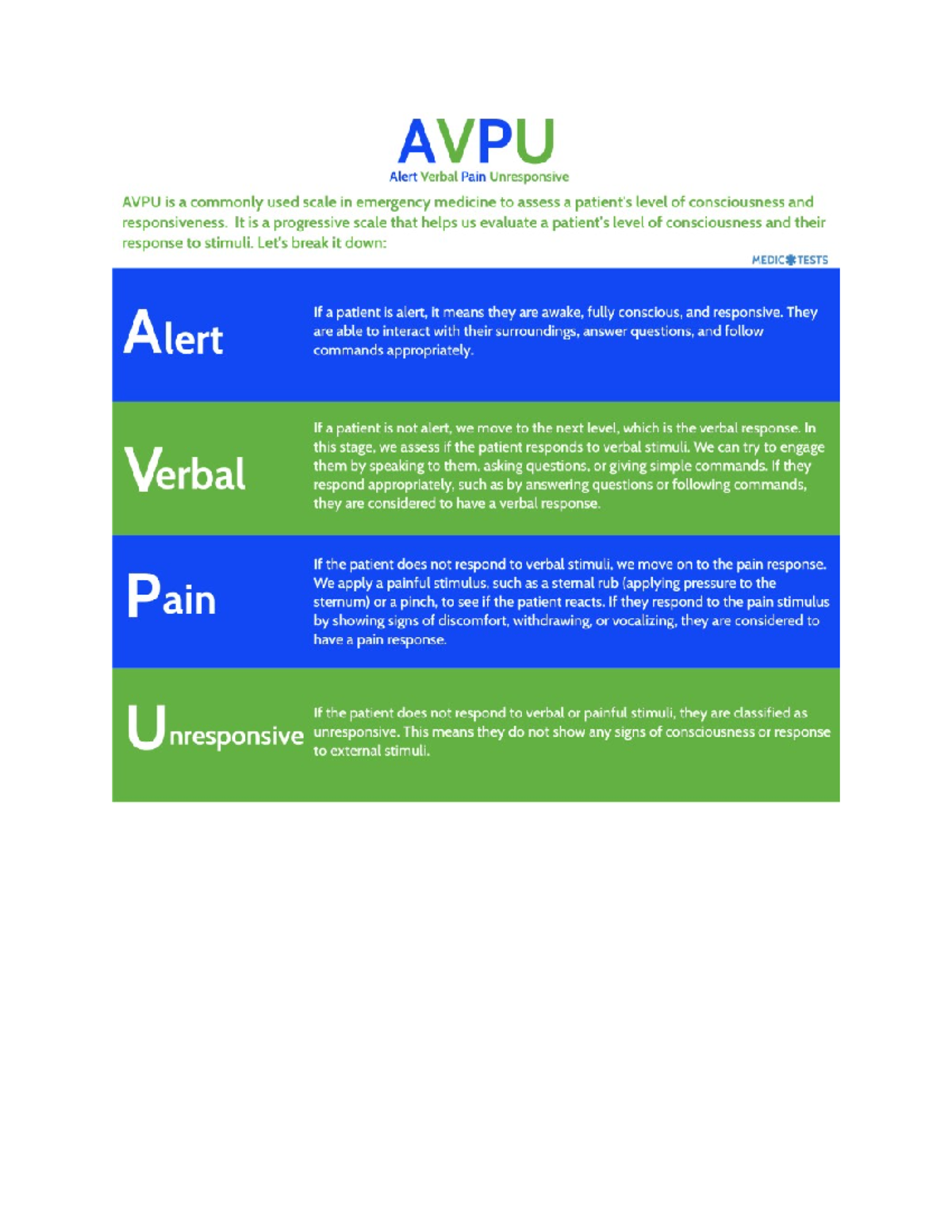 EMT AVPU Sheet - AVPU Study Guide - EMS 110 - Studocu