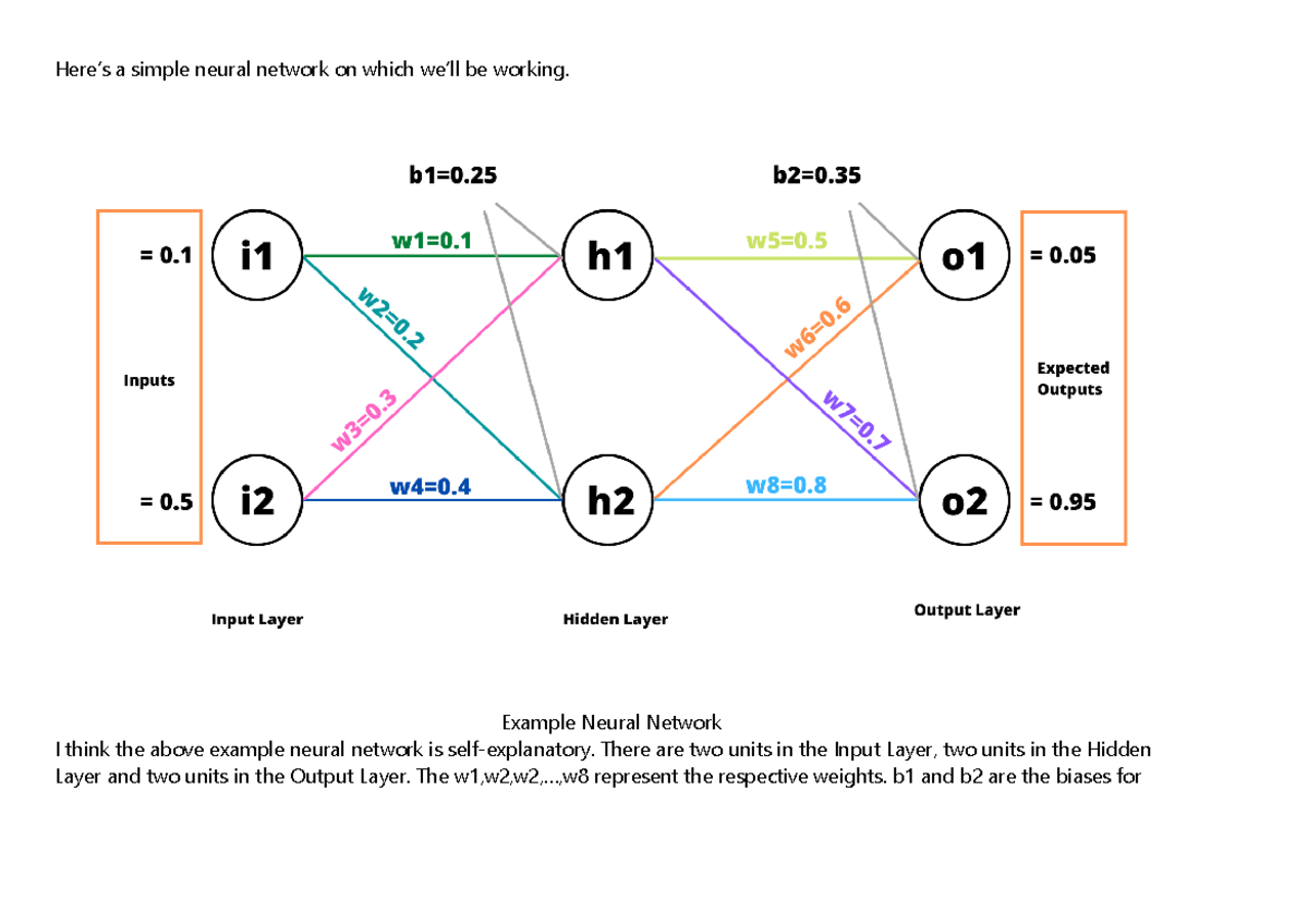 A step by step forward pass and backpropagation example - Here’s a ...