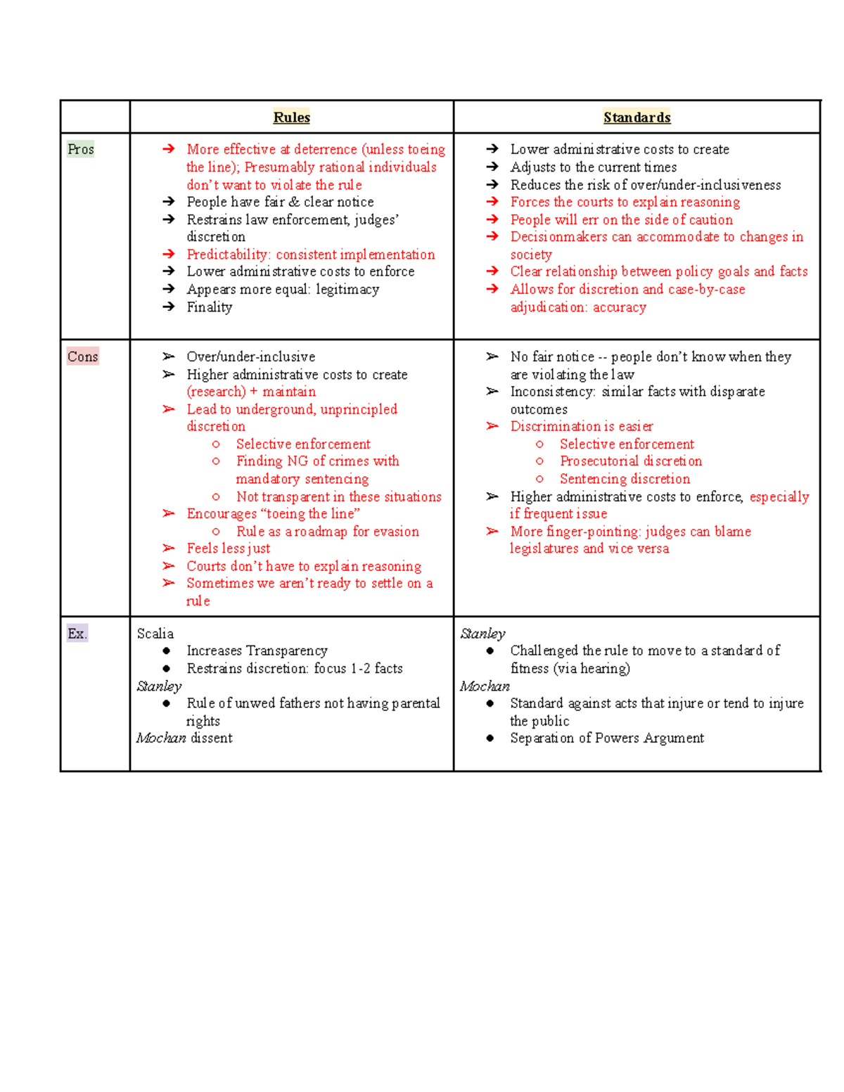Rules vs Standards - Rules Standards Pros More effective at deterrence ...