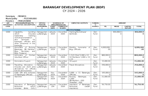 DBP Reso - DBP - Republic of the Philippines MUNICIPALITY OF POZORRUBIO Province of Pangasinan ...
