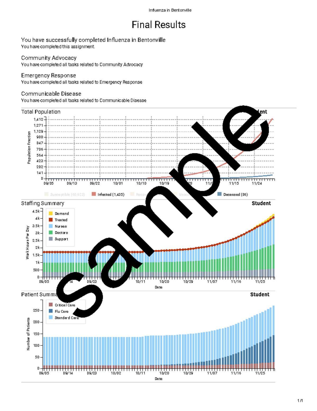 Sample Final Results Report Influenza in Bentonville - C229 - WGU - Studocu
