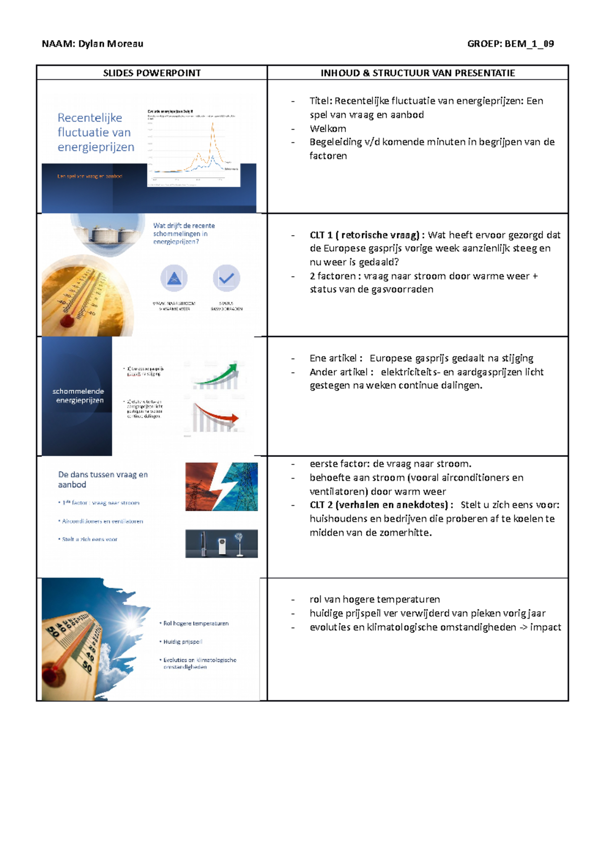 Sjabloon presentatie energieprijzen - NAAM: Dylan Moreau GROEP: BEM_1 ...