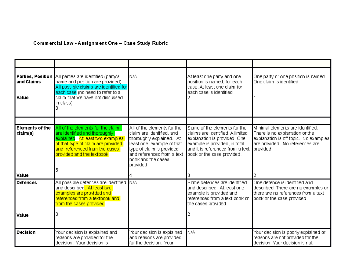 Rubric for Assignment One - Commercial Law - Assignment One – Case ...