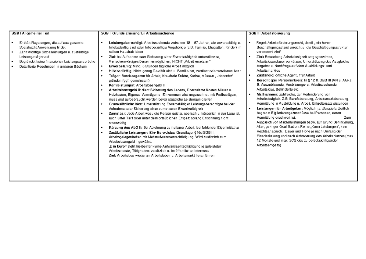 Heath care Management 2. Semester - SGB I Allgemeiner Teil Enthält ...