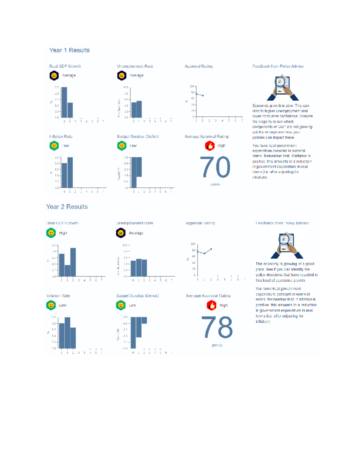 3-2 Simulation Checkpoint Assignment - CED641 - Studocu