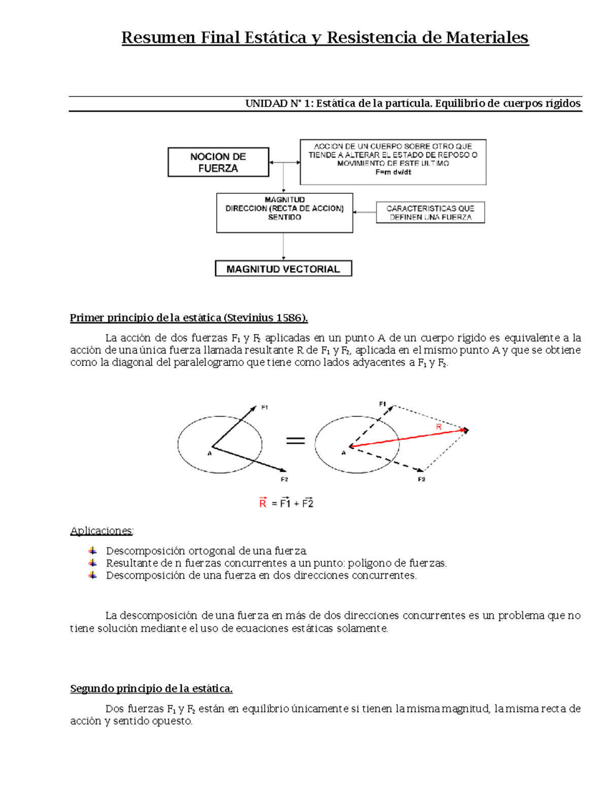 Estática - Resumen B - Resumen Final Est·tica y Resistencia de Materiales UNIDAD N∞ 1: Est·tica ...