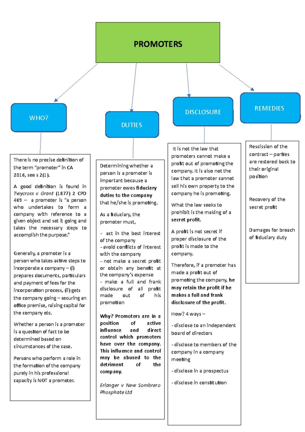 Promoters chart - PROMOTERS WHO? Rescission of the contract – parties ...