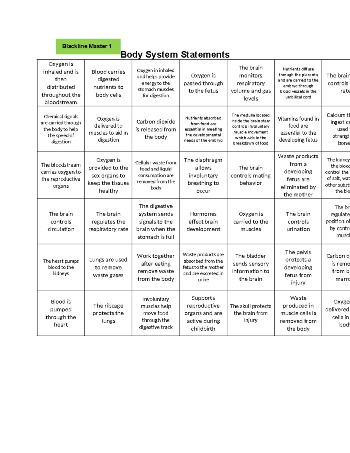 Homeostasis Worksheet - Body System Statements Oxygen is inhaled and is ...