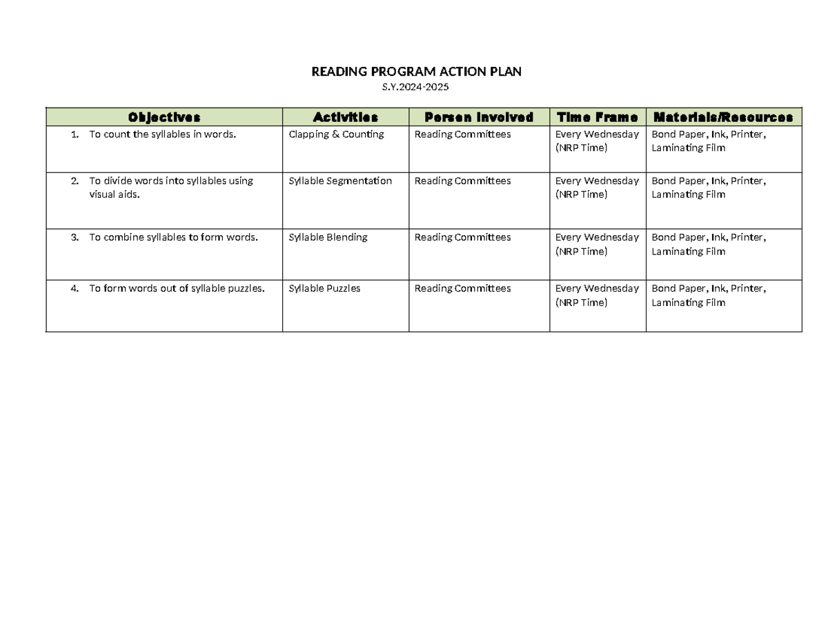 Reading Action Plan - READING PROGRAM ACTION PLAN S.Y- Objectives ...