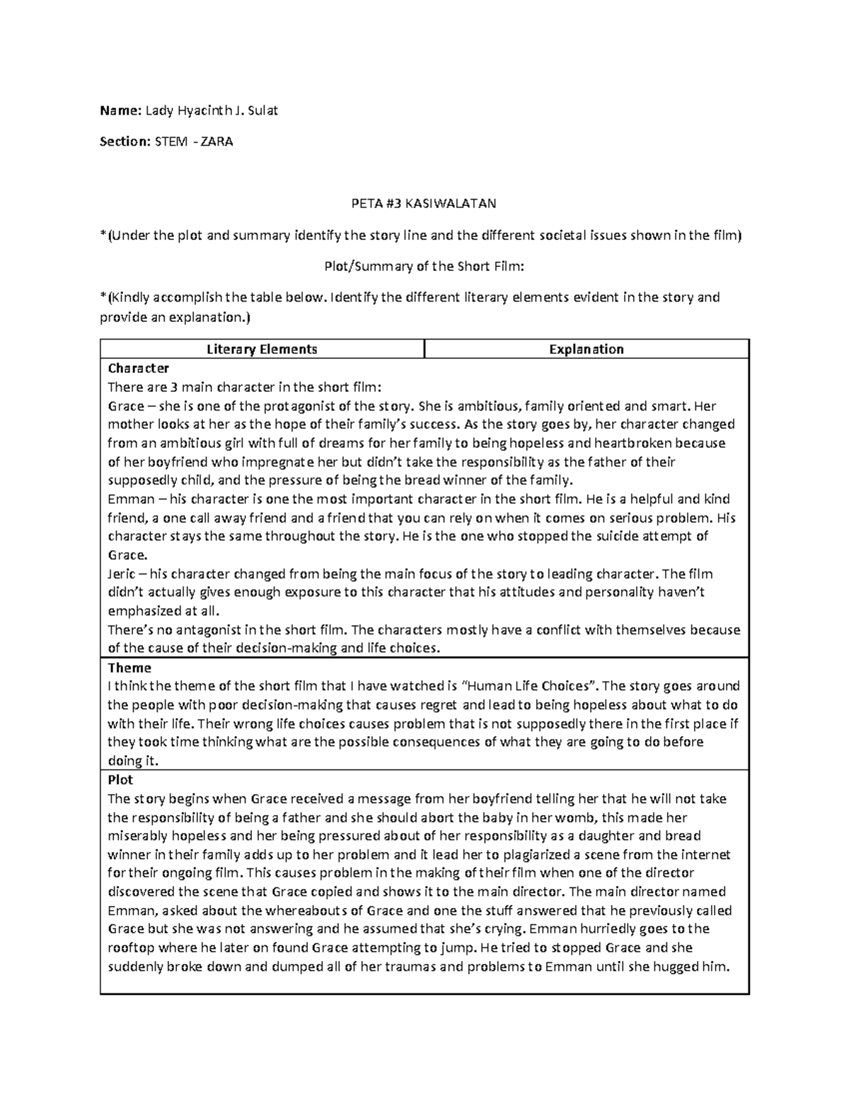 Kasiwalatan Activity PETA 3 - Name: Lady Hyacinth J. Sulat Section ...