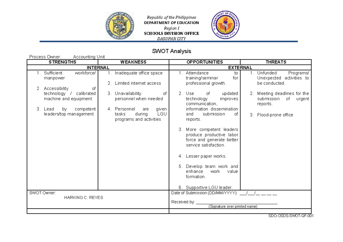 Accounting-SWOT Template - Republic of the Philippines DEPARTMENT OF ...