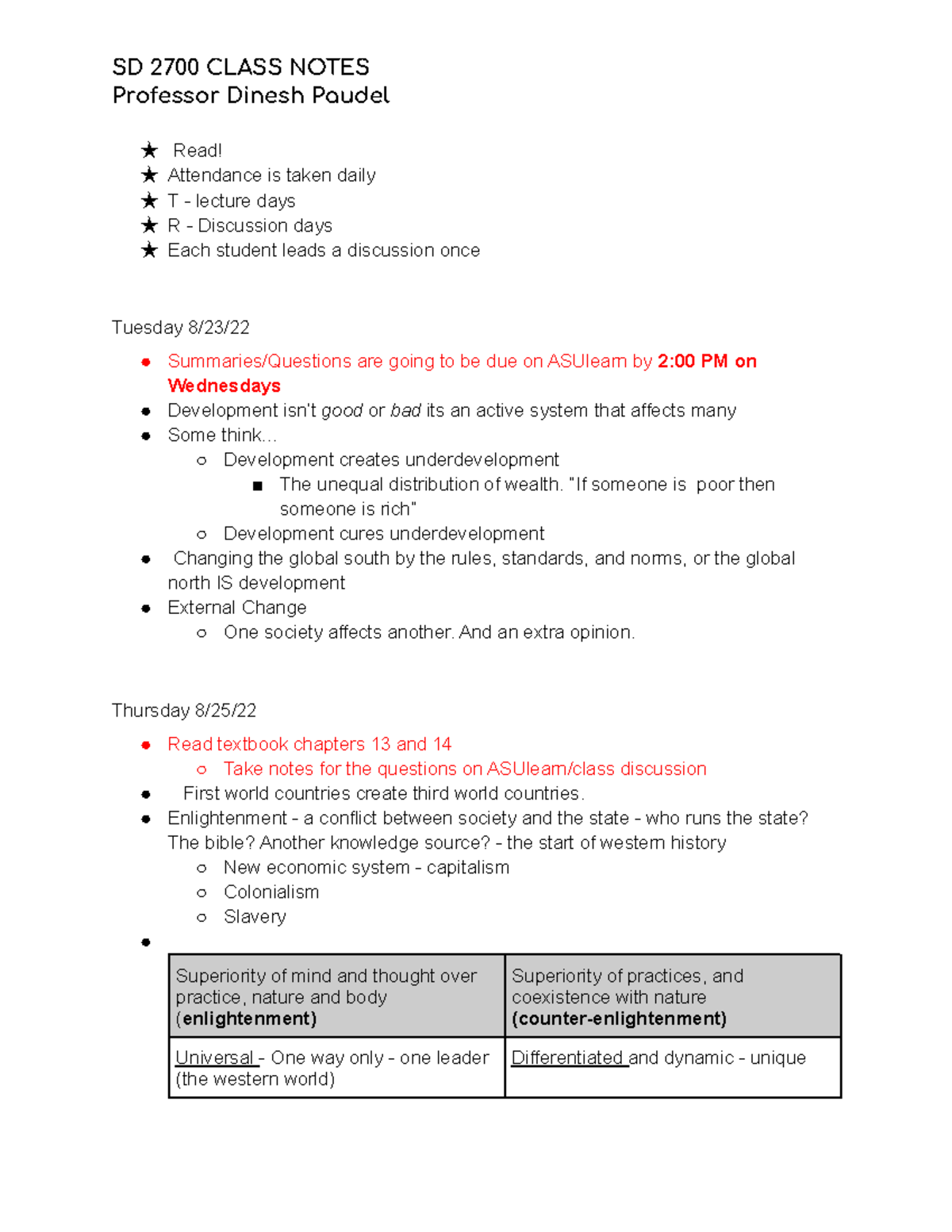 SD 2700 Class Notes - Professor Dinesh Paudel ★ Read! ★ Attendance is ...