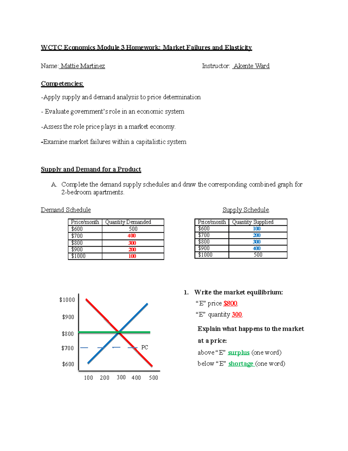Module 3 Assignment - economics - WCTC Economics Module 3 Homework: Market Failures and ...