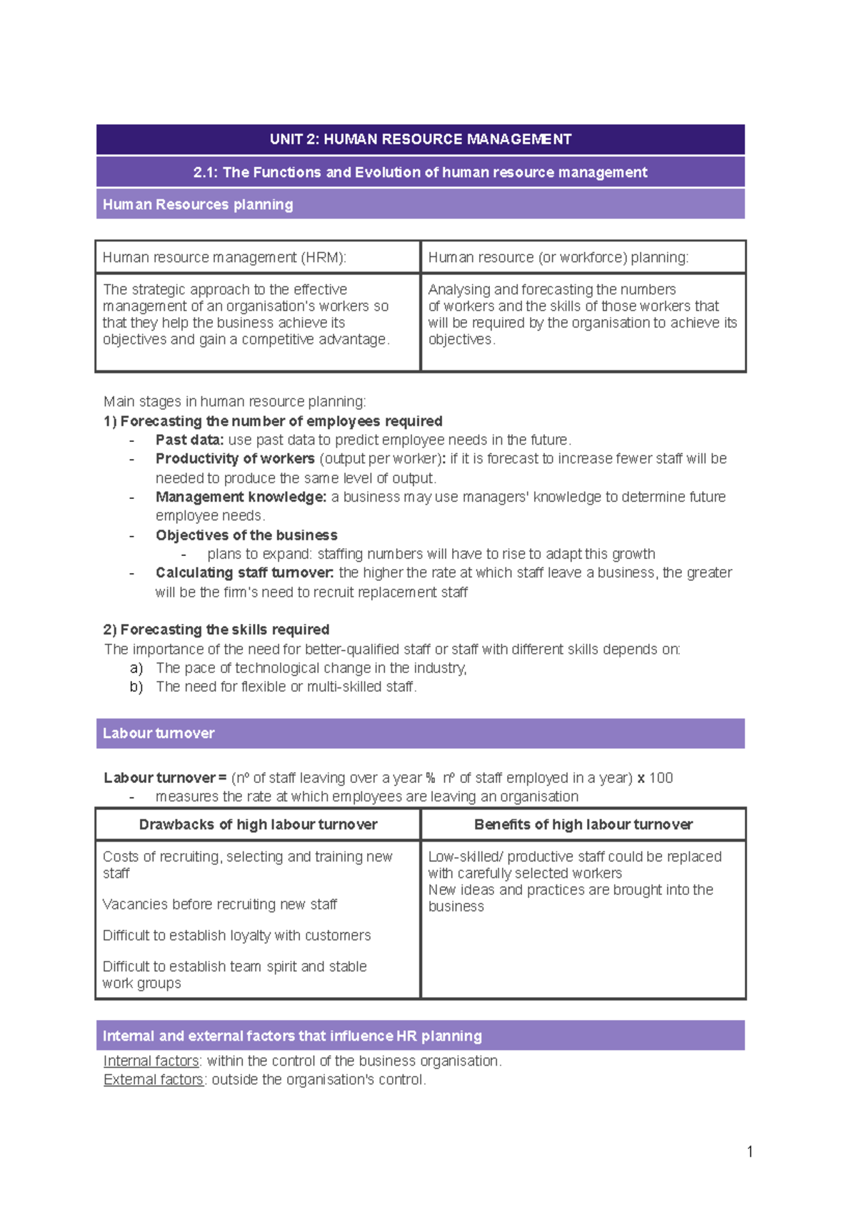Human and Resource Management - UNIT 2: HUMAN RESOURCE MANAGEMENT 2 ...