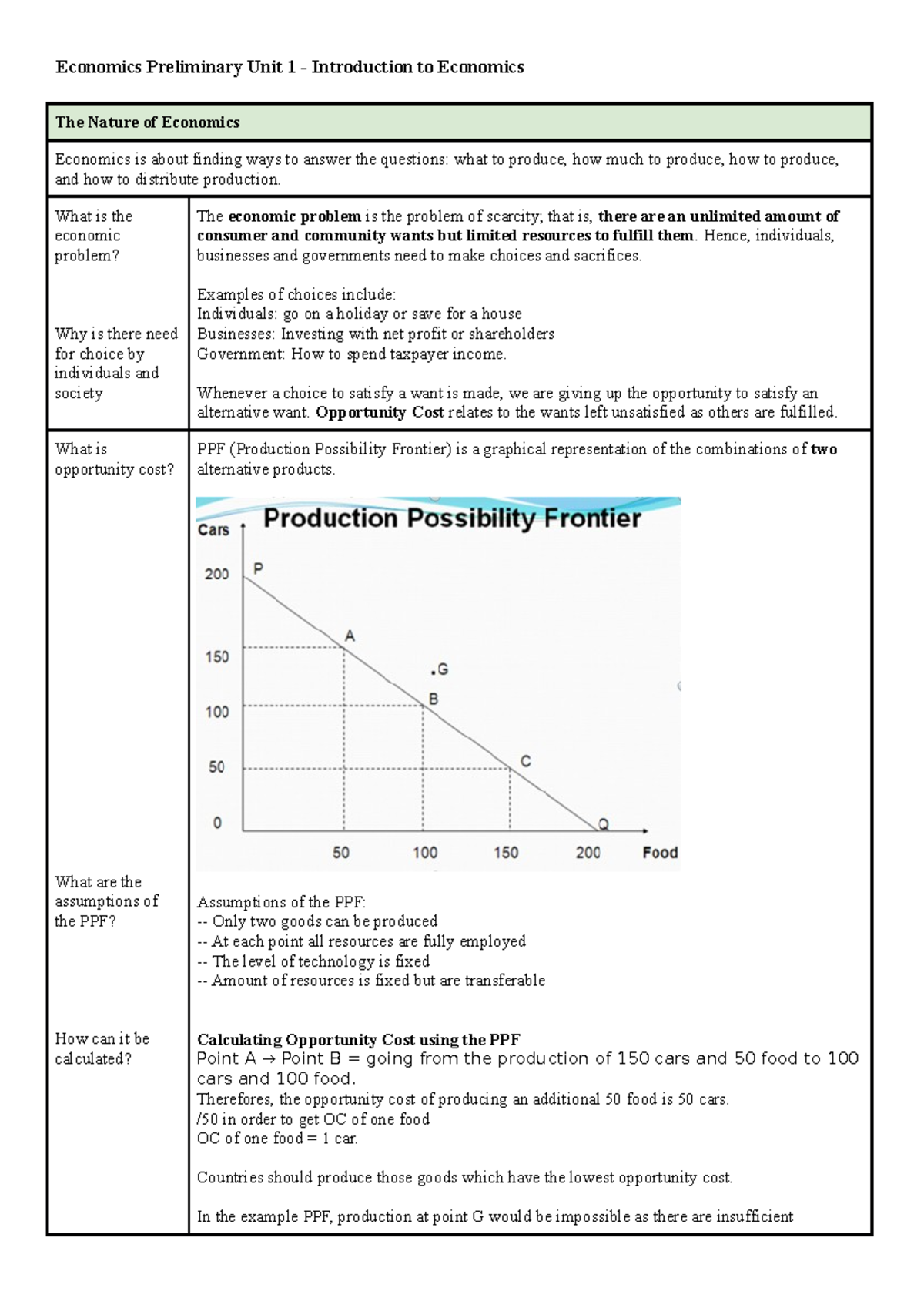 Preliminary Unit 1 - Introduction to Economics - Economics Preliminary ...