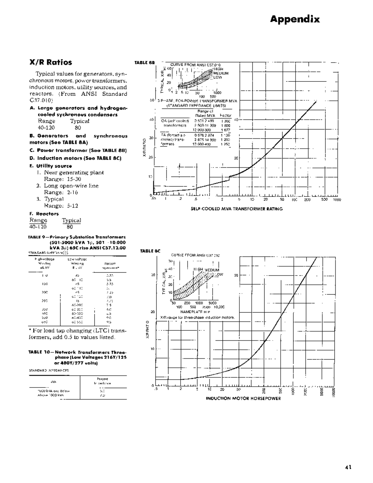 IEEE-XR-RAtio-Z-impedance-table - Electrical engineering - Studocu